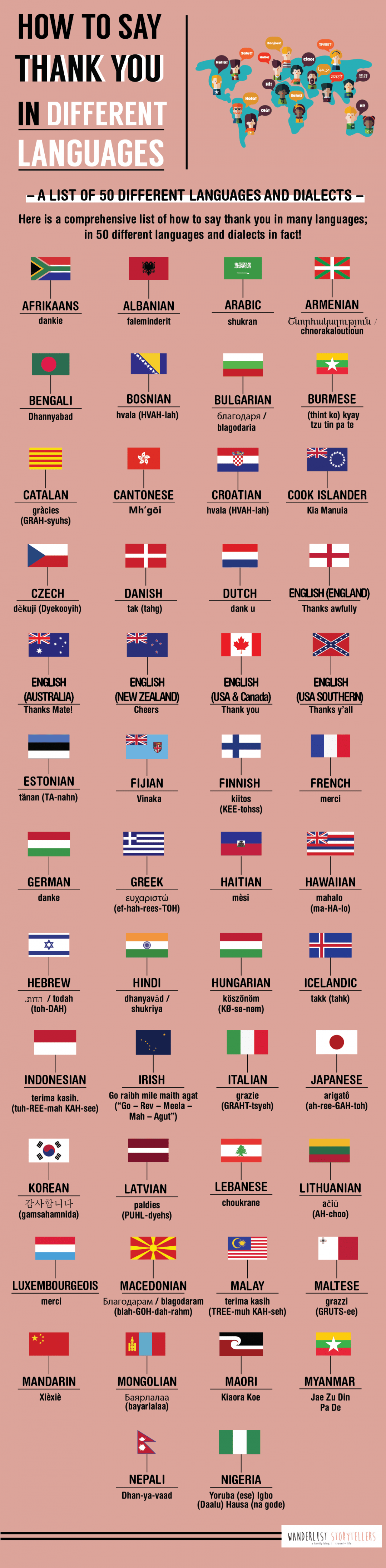 How to Say Thank You in 65 Different Languages | Wanderlust Storytellers