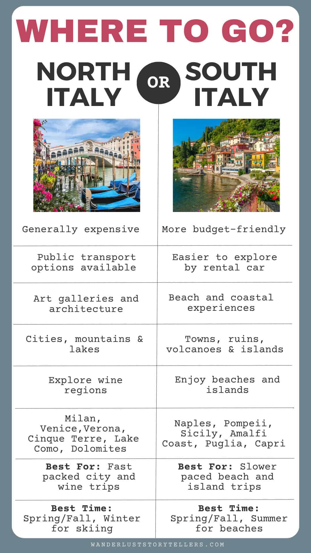 North vs South Italy - Finally! An Easy Way to Decide Where to Go